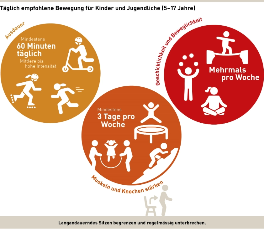Bewegungsempfehlungen